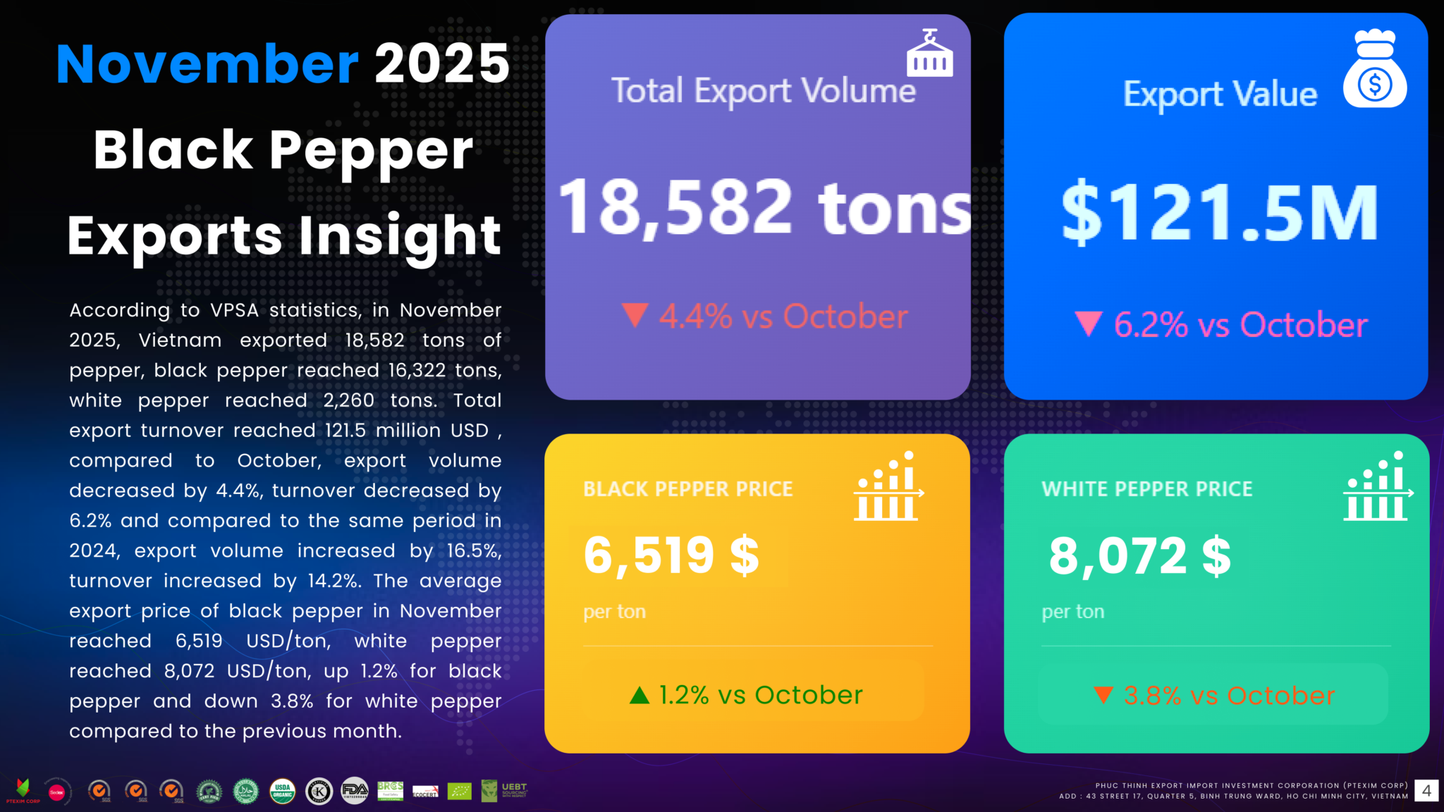 Report of the pepper market and other spices in October & 11 months of ...